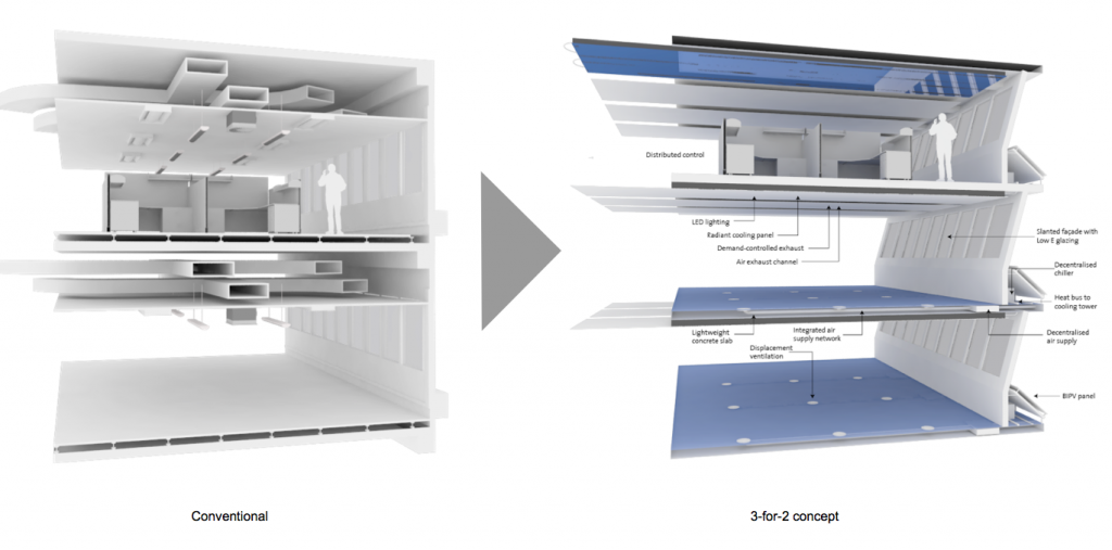 3for2 Beyond Efficiency | Princeton C.H.A.O.S. Laboratory